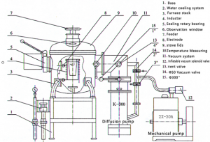 High Temperature 100kg Vacuum Induction Furnace 4000HZ